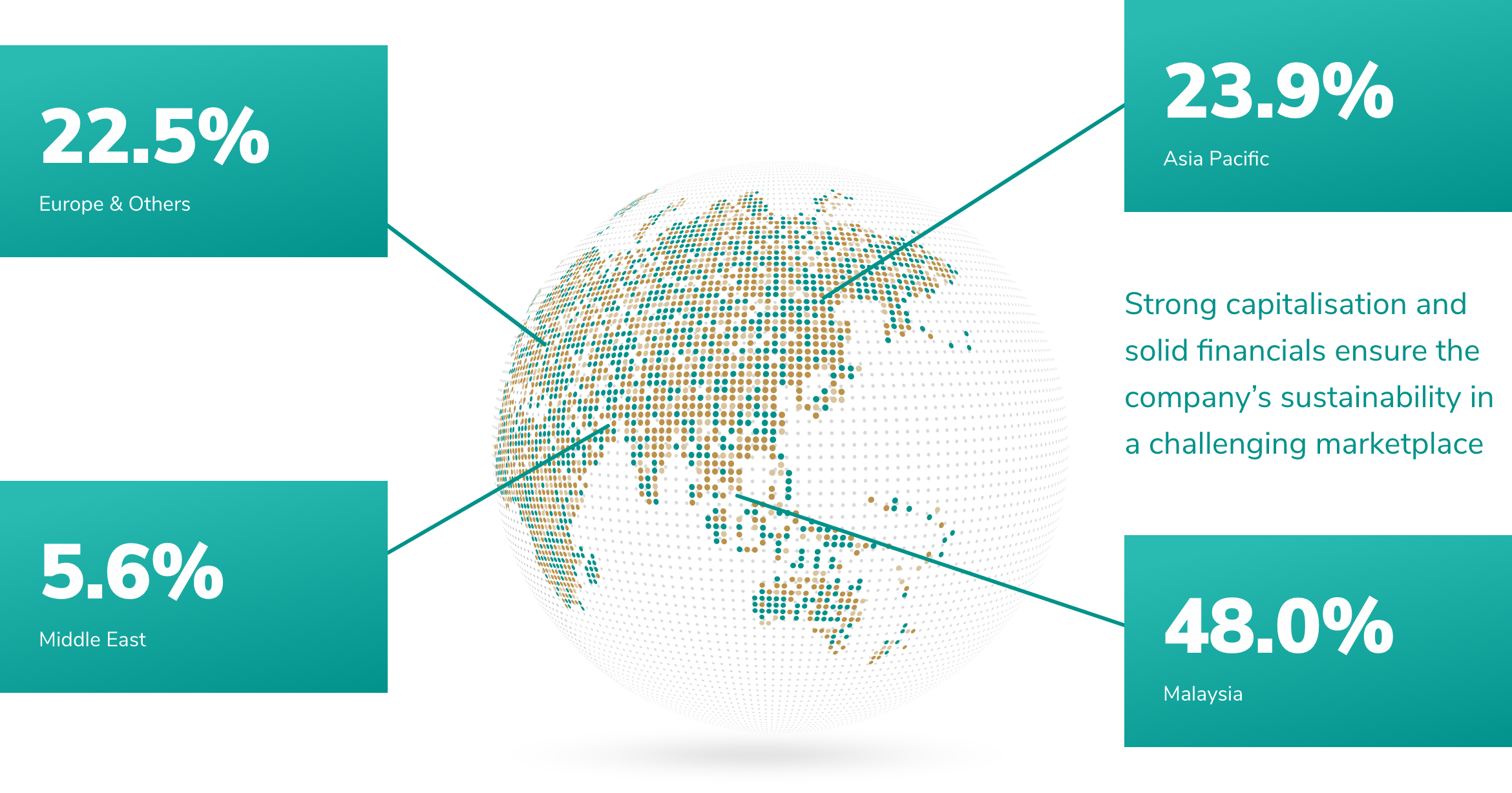 Malaysian Re - Malaysia Reinsurance and Retakaful